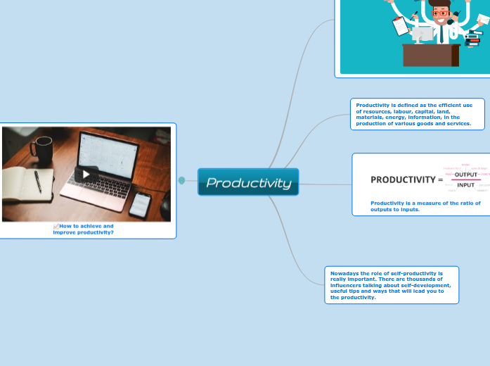 Productivity - Mind Map